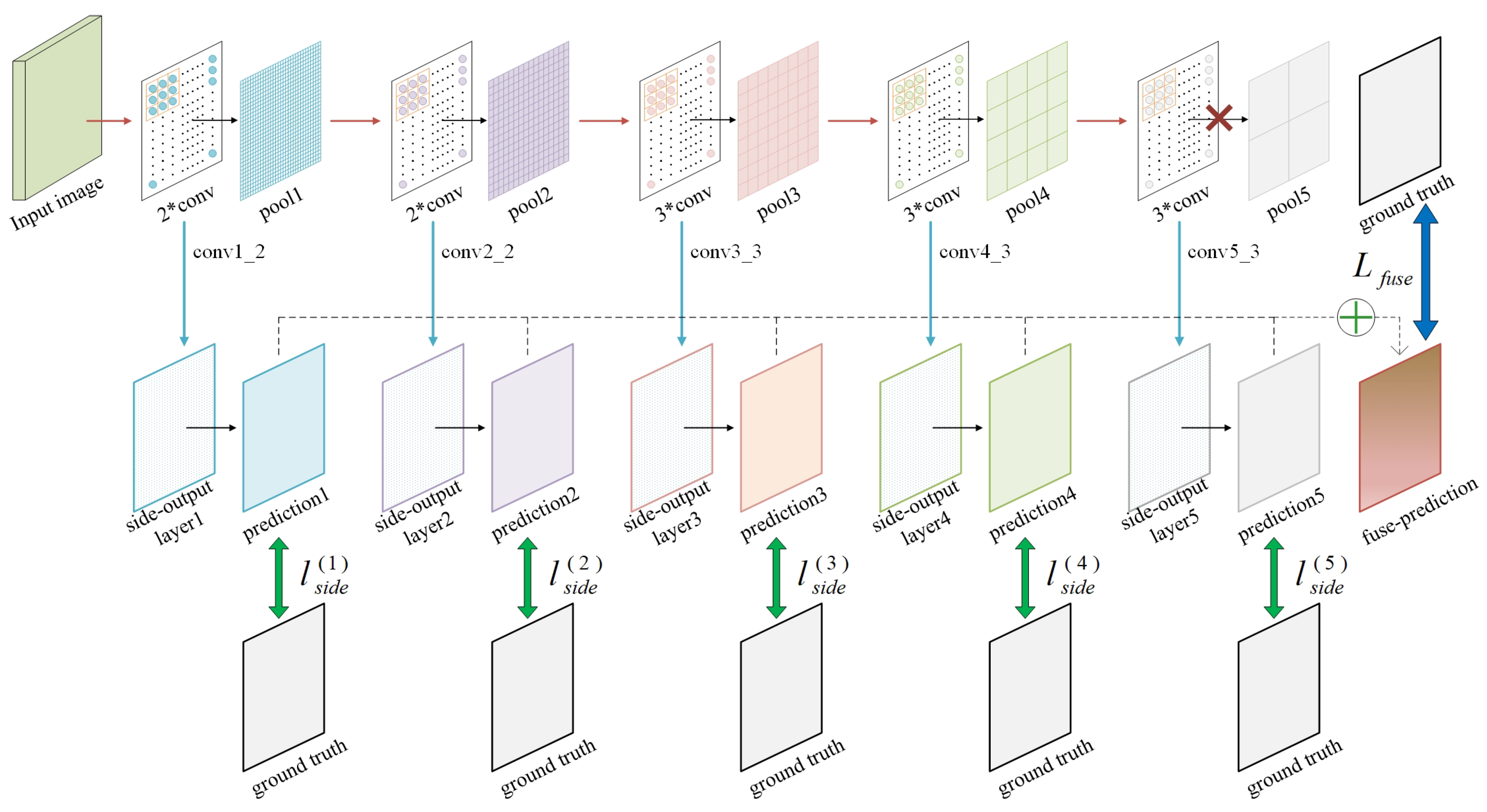 Remote Sensing Image Semantic Segmentation Based on Edge Information Guidance