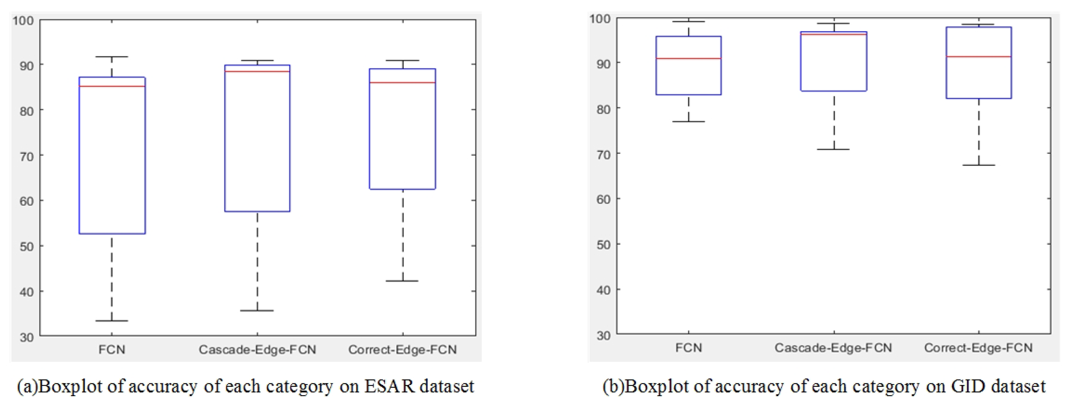 Remote Sensing Image Semantic Segmentation Based on Edge Information Guidance