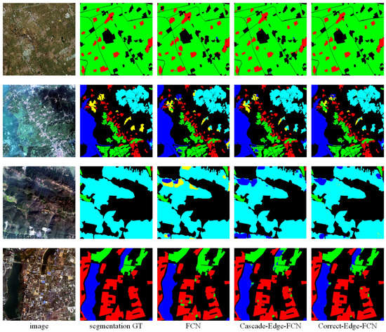 Remote Sensing Image Semantic Segmentation Based on Edge Information Guidance
