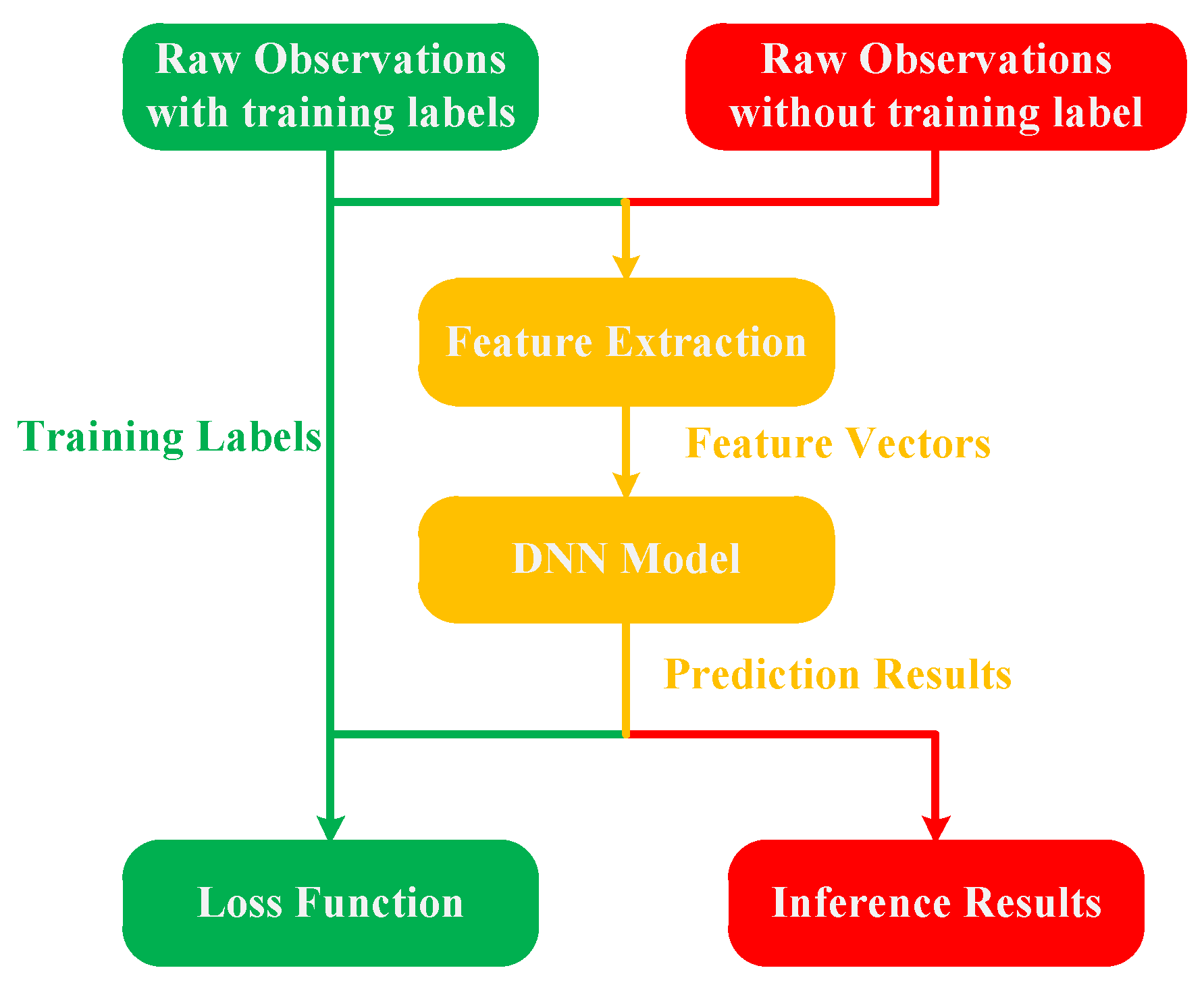RAIM-NET: A Deep Neural Network for Receiver Autonomous Integrity ...