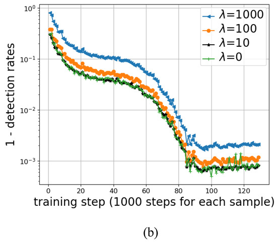 Remote Sensing | Free Full-Text | RAIM-NET: A Deep Neural Network for Receiver Autonomous ...