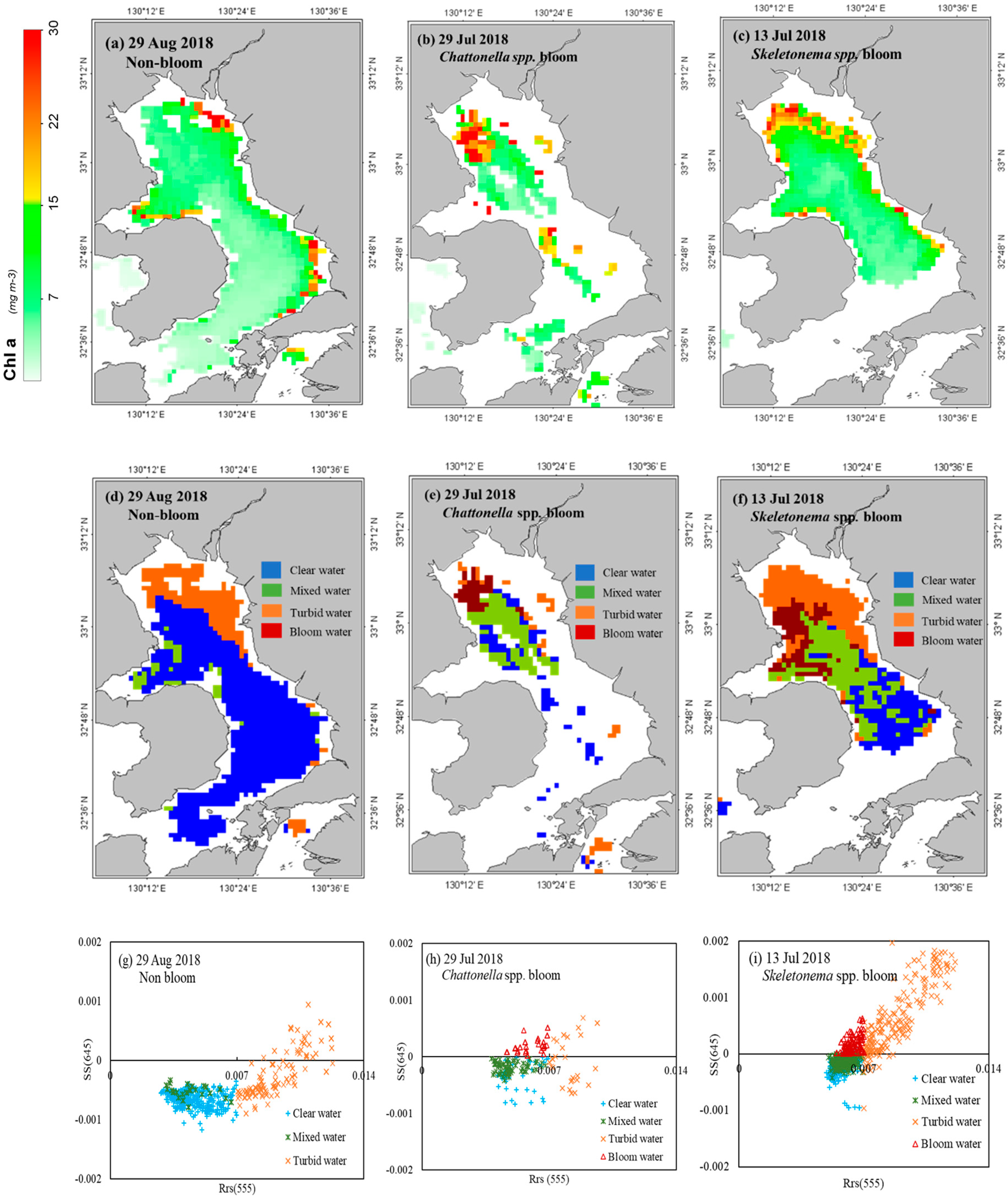 A Novel Method Based on Backscattering for Discriminating Summer Blooms ...
