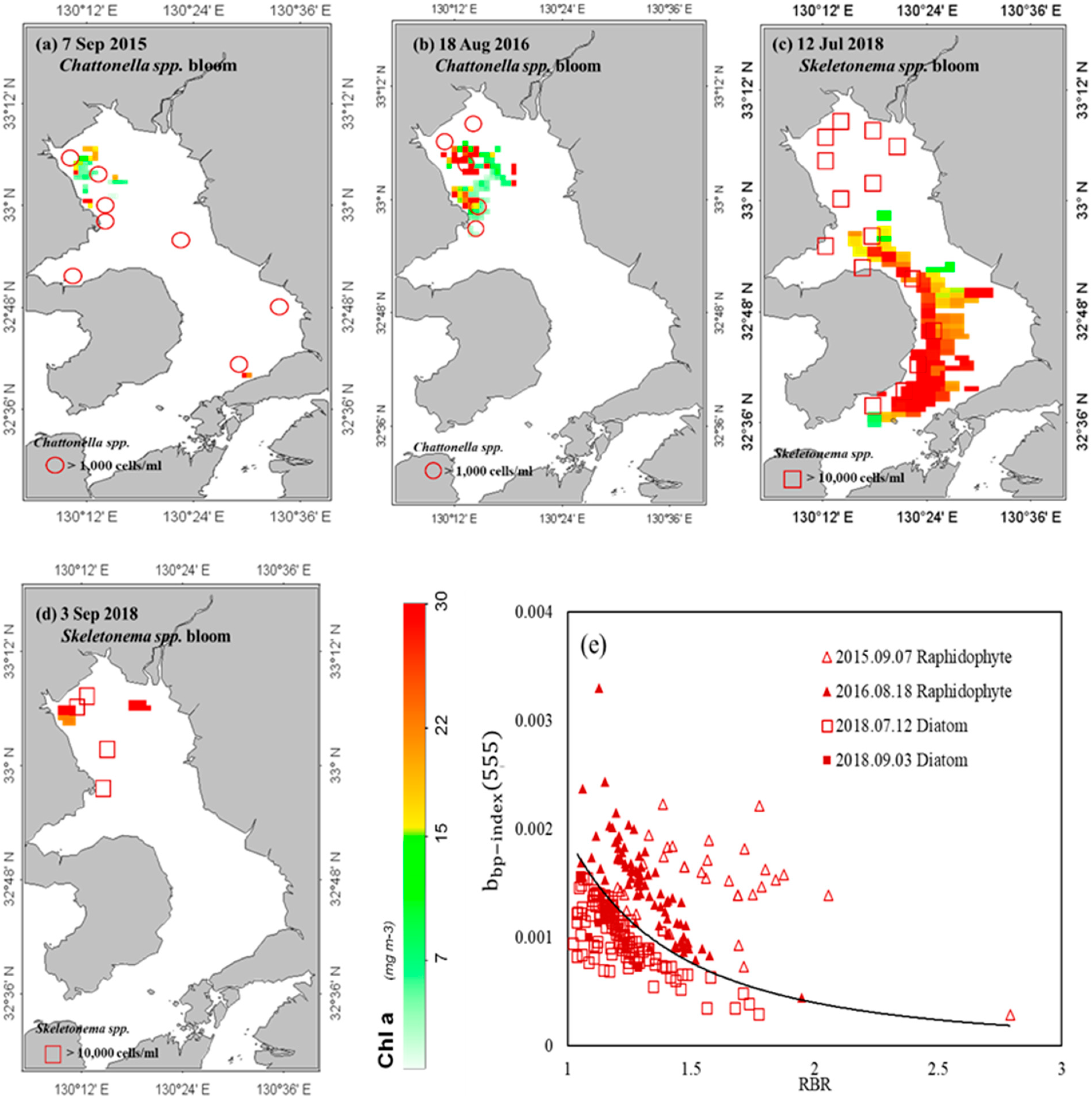 A Novel Method Based on Backscattering for Discriminating Summer Blooms ...