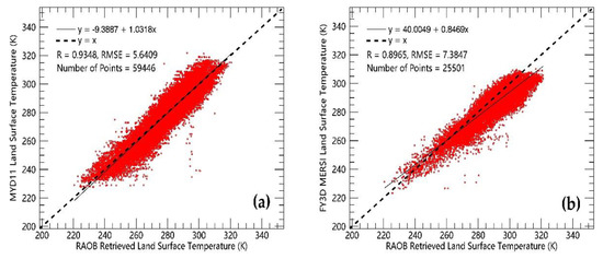 The Retrieval of Total Precipitable Water over Global Land Based on FY ...