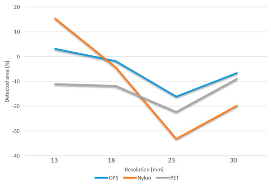 A Deep Learning Model for Automatic Plastic Mapping Using Unmanned ...