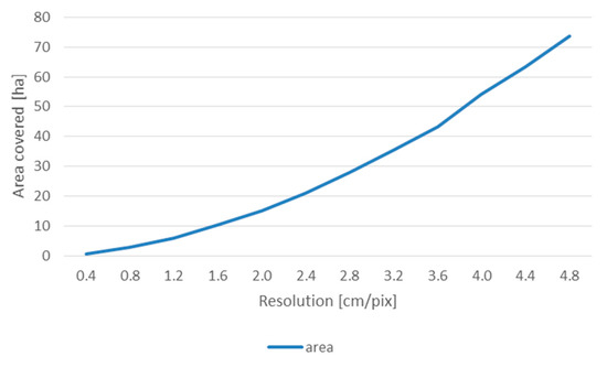 A Deep Learning Model for Automatic Plastic Mapping Using Unmanned ...