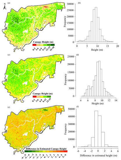 Canopy Height Estimation Using Sentinel Series Images through Machine Learning Models in a ...