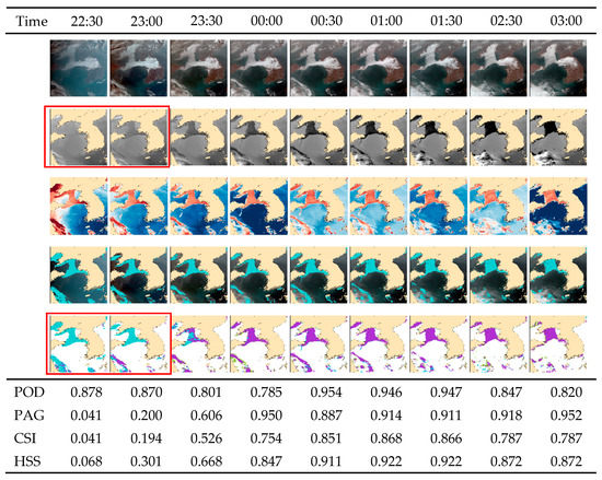 Remote Sensing | Free Full-Text | Sea Fog Detection Based on Normalized ...