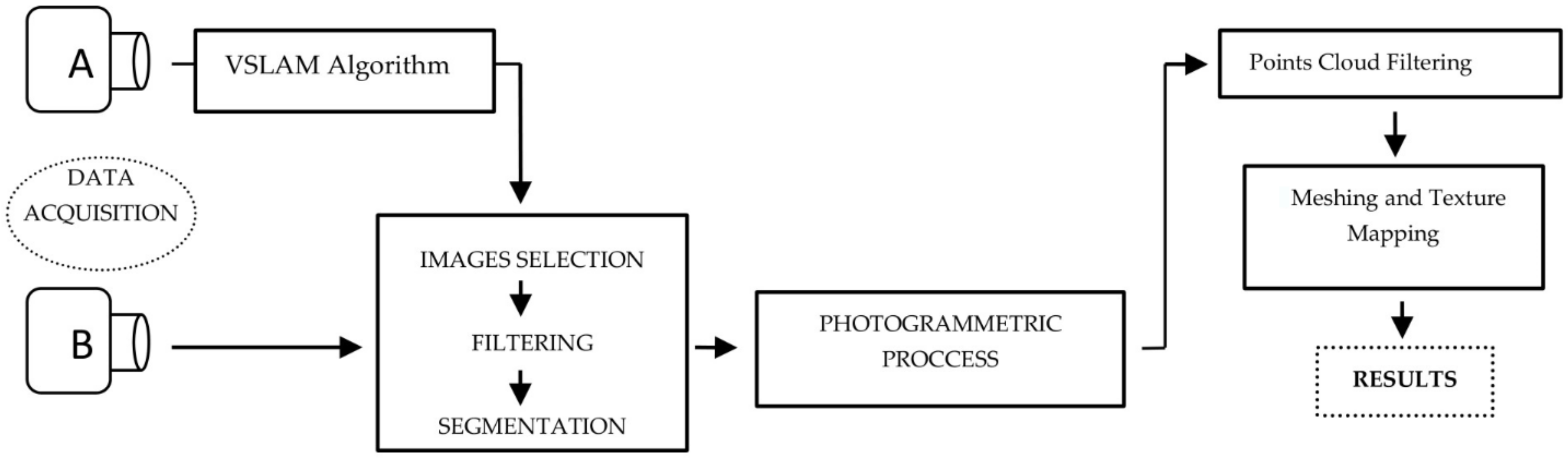 Remote Sensing | Free Full-Text | An Integrated Solution for 3D ...