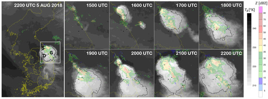 Remote Sensing | Special Issue : Weather Forecasting and Modeling Using ...