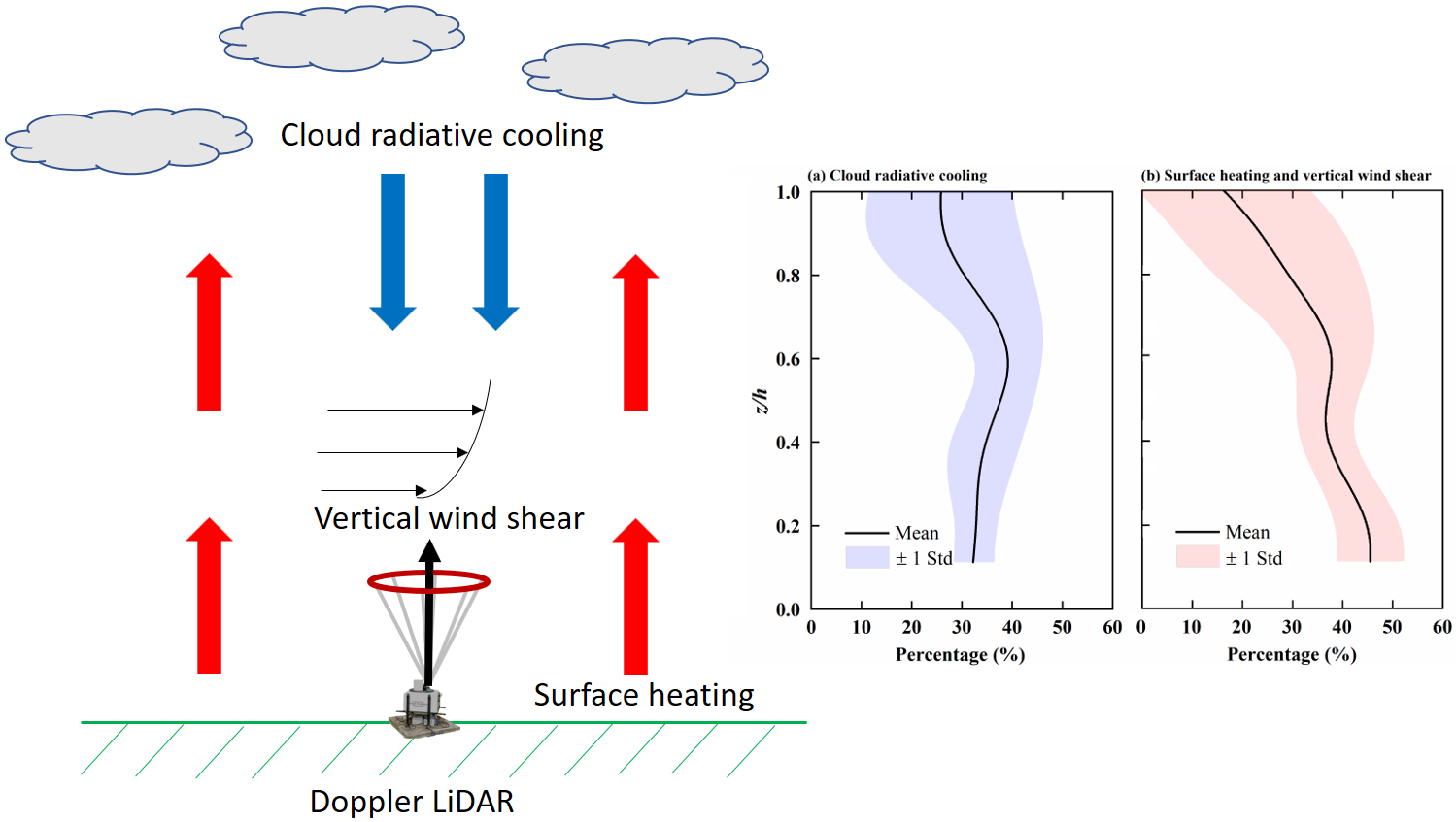 Remote Sensing | Free Full-Text | Observation of Turbulent Mixing ...