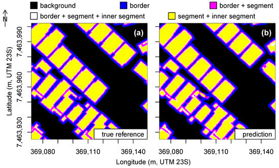U-Net-Id, an Instance Segmentation Model for Building Extraction from ...