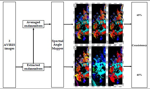 Remote Sensing | Free Full-Text | Classification Endmember Selection with Multi-Temporal ...