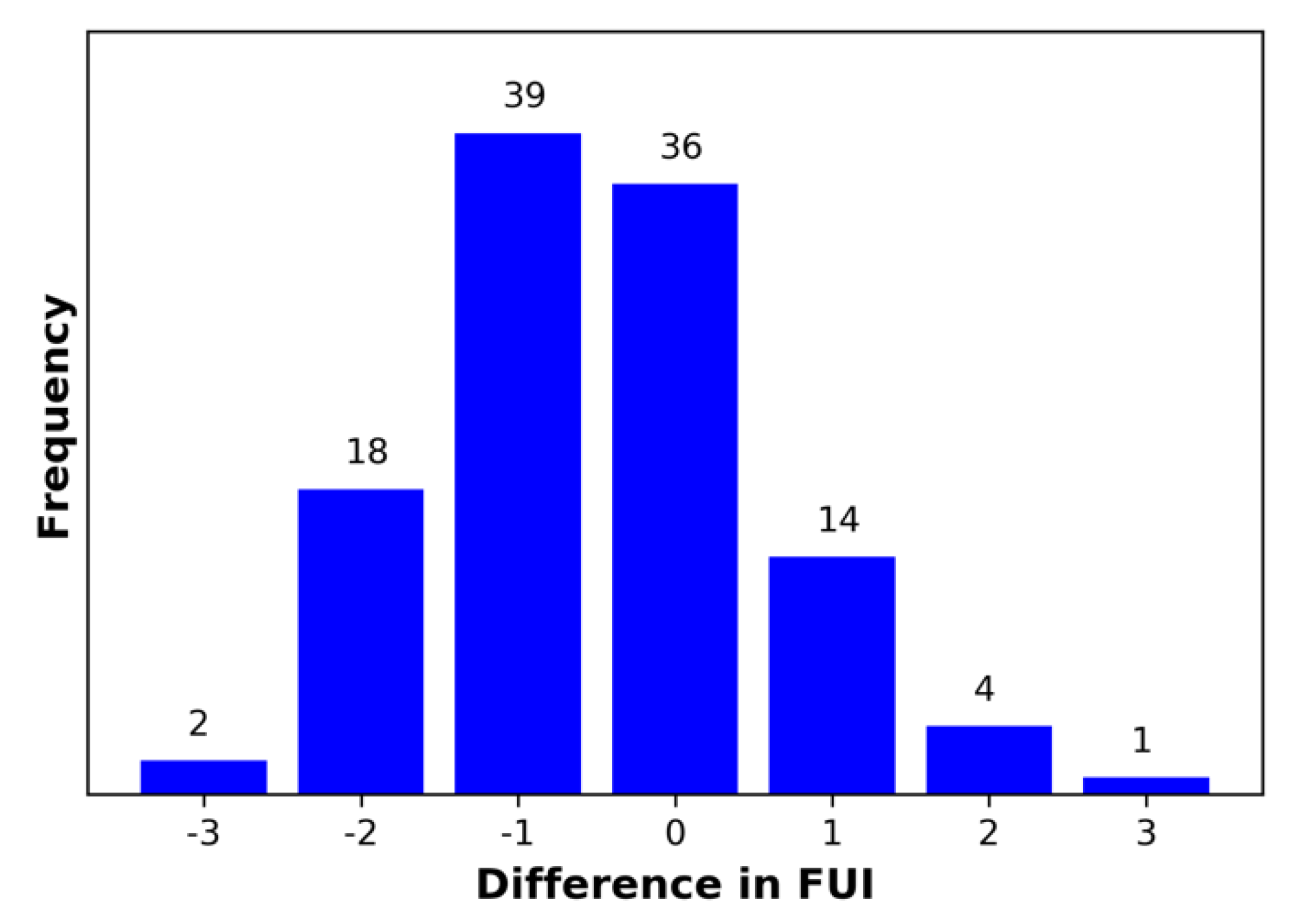 An Evaluation of Citizen Science Smartphone Apps for Inland Water ...