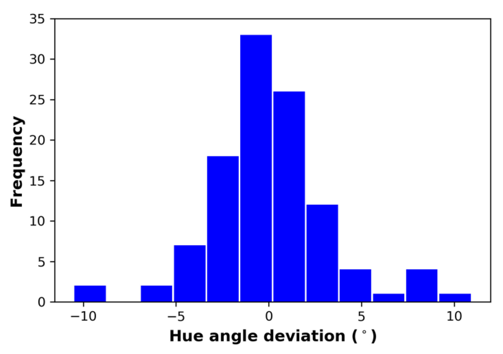 Remote Sensing | Free Full-Text | An Evaluation of Citizen Science ...