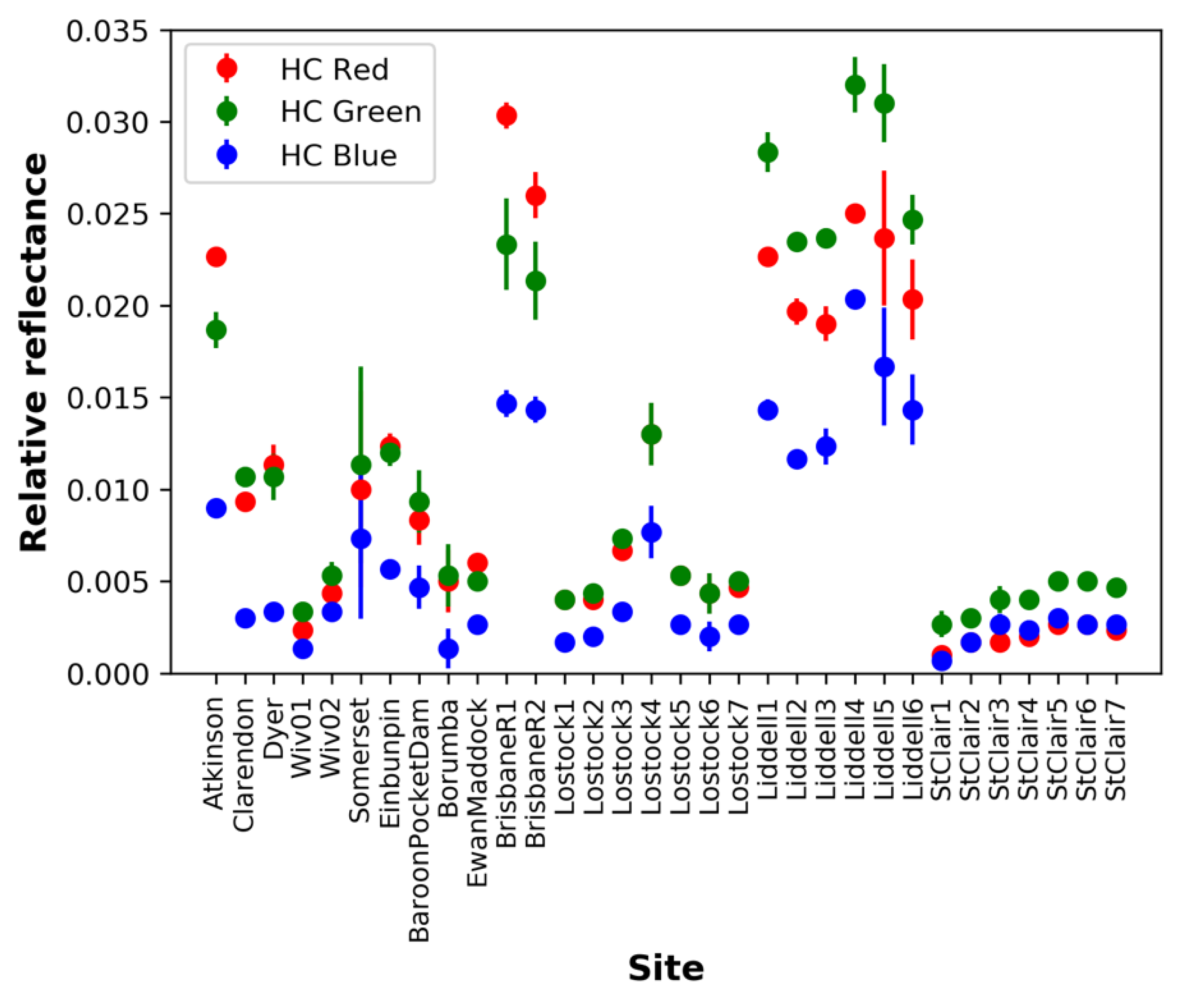 An Evaluation of Citizen Science Smartphone Apps for Inland Water ...