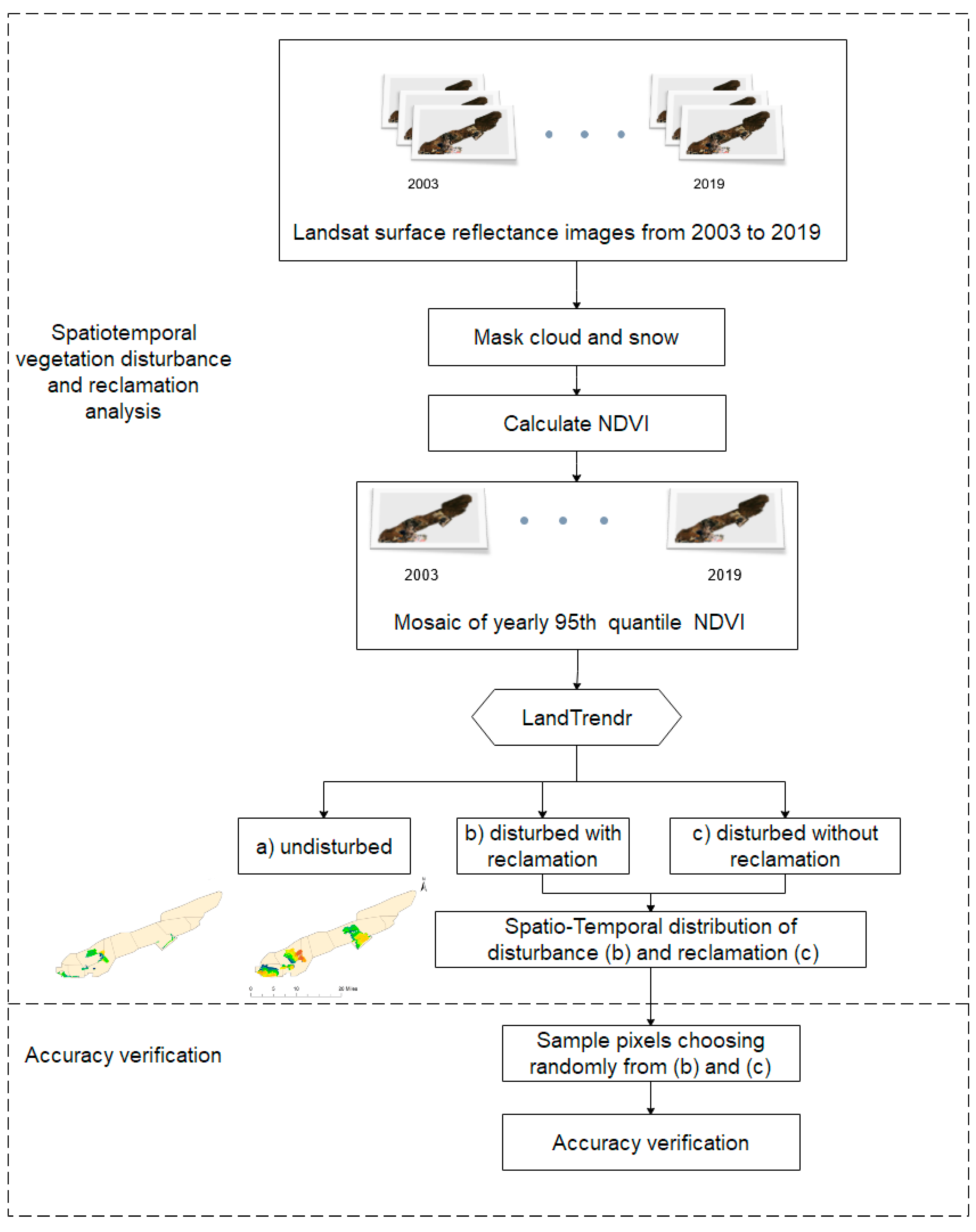 Mapping Annual Land Disturbance and Reclamation in a Surface Coal ...