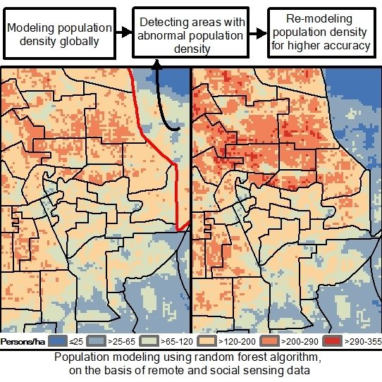 Remote Sensing Free Full Text Local Population Mapping Using A Random Forest Model Based On