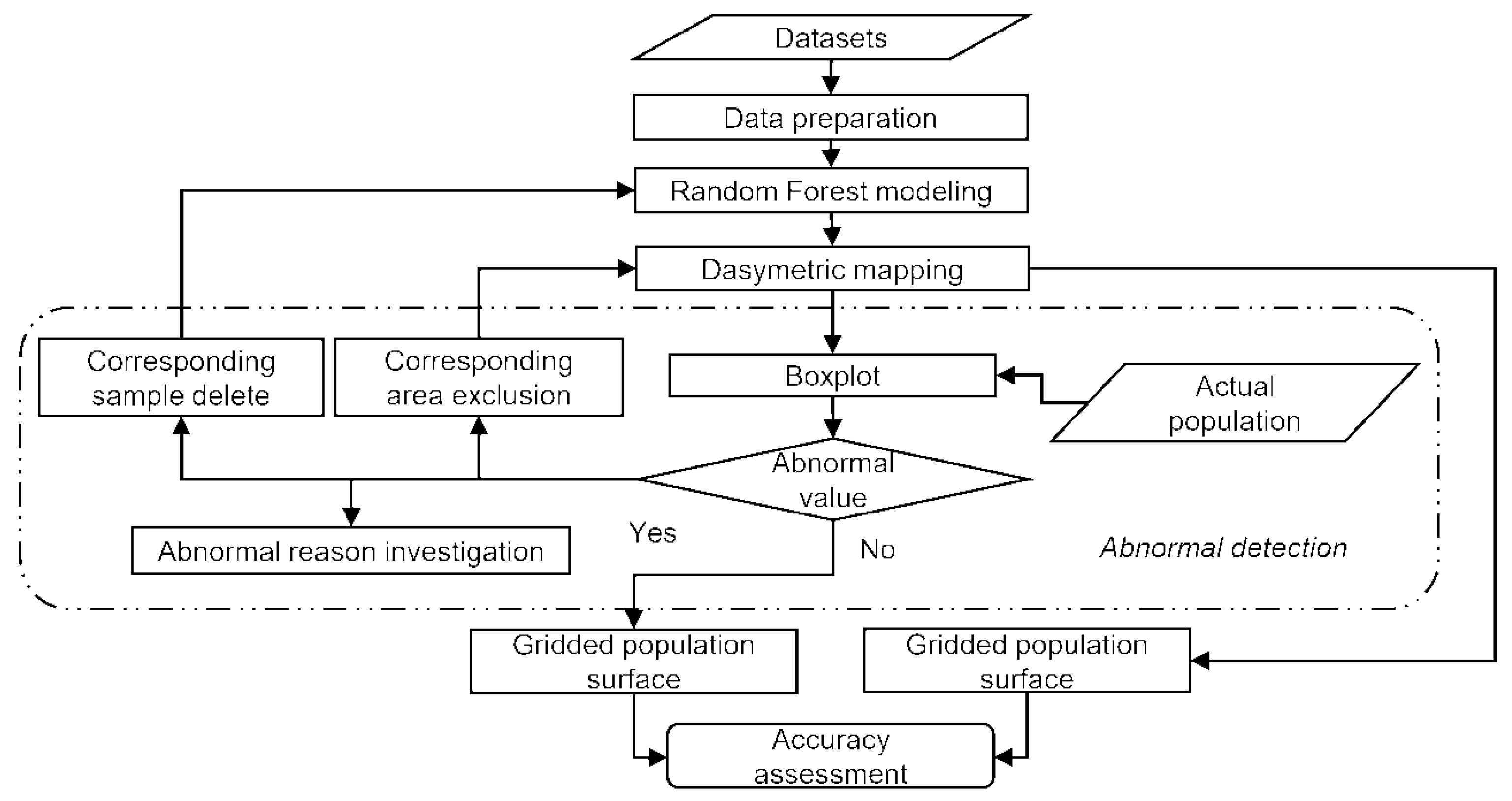 Remote Sensing | Free Full-Text | Local Population Mapping Using a ...