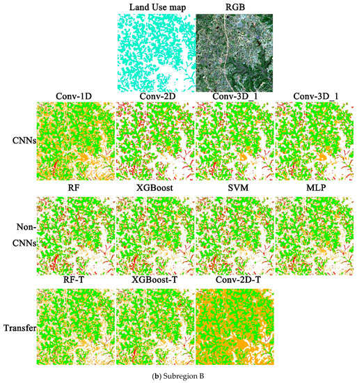 Mapping Rice Paddy Based On Machine Learning With Sentinel 2 Multi Temporal Data Model