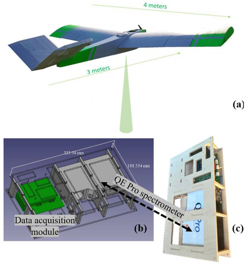 Unmanned Aerial Systems (UAS)-Based Methods for Solar Induced ...