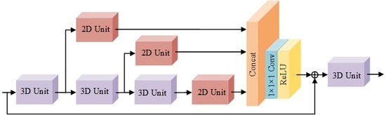 Remote Sensing | Free Full-Text | Mixed 2D/3D Convolutional Network for ...