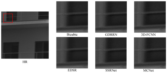 Mixed 2D/3D Convolutional Network for Hyperspectral Image Super-Resolution