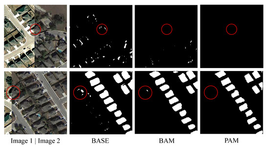 A Spatial-Temporal Attention-Based Method and a New Dataset for Remote ...