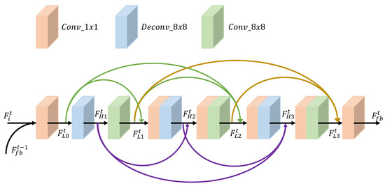 Remote Sensing | Special Issue : Advanced Machine Learning for Time ...