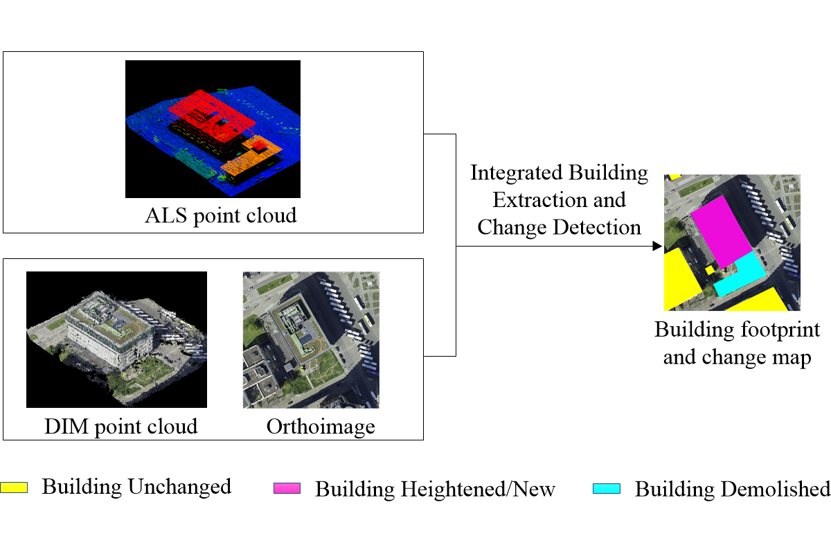 Remote Sensing | Free Full-Text | An Object-Based Bidirectional Method ...