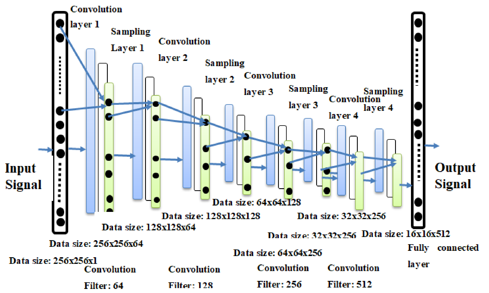 Classification of Arrhythmia by Using Deep Learning with 2-D ECG ...