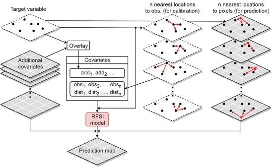 Remote Sensing | Free Full-Text | Random Forest Spatial Interpolation