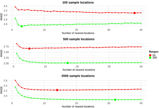 Random Forest Spatial Interpolation