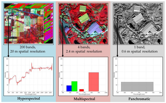Remote Sensing | Free Full-Text | Change Detection Based on Artificial ...