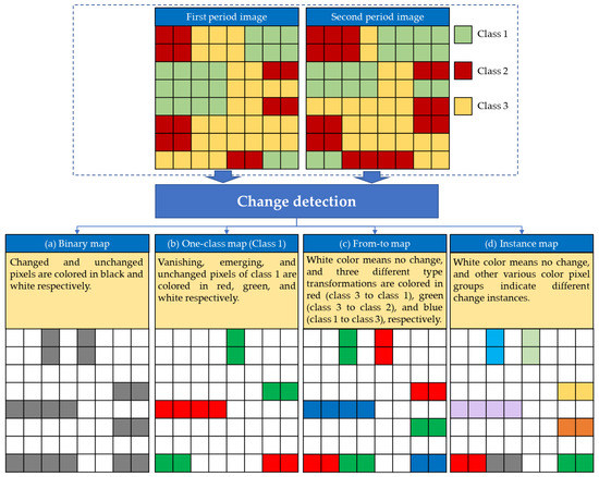 Remote Sensing | Free Full-Text | Change Detection Based on Artificial ...