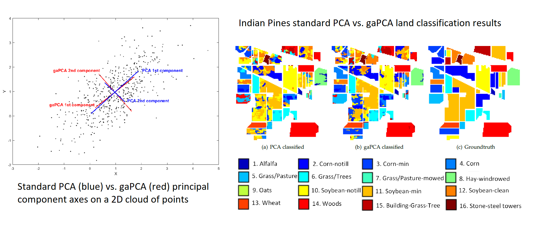 Remote Sensing | Free Full-Text | Geometrical Approximated Principal Component Analysis for ...