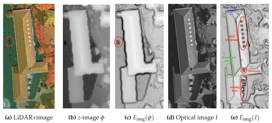 Remote Sensing | Free Full-Text | Super-Resolution-Based Snake Model—An Unsupervised Method for ...