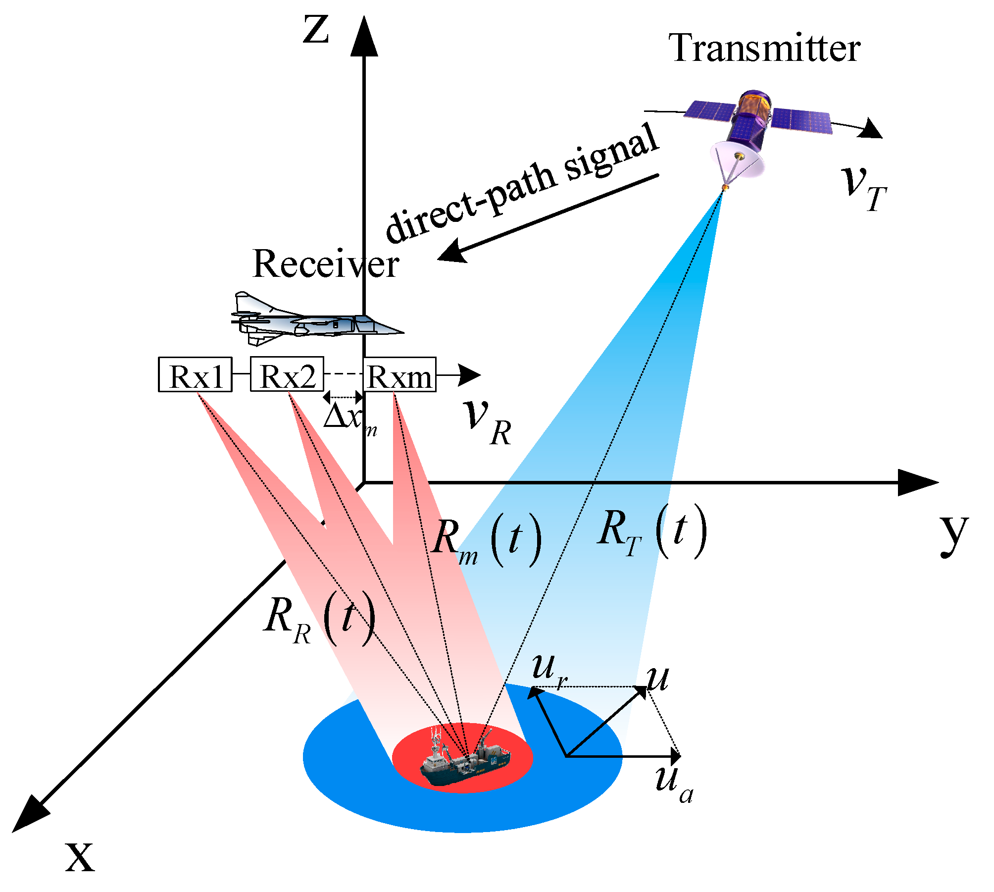 Azimuth Multichannel Reconstruction for Moving Targets in Geosynchronous Spaceborne–Airborne ...