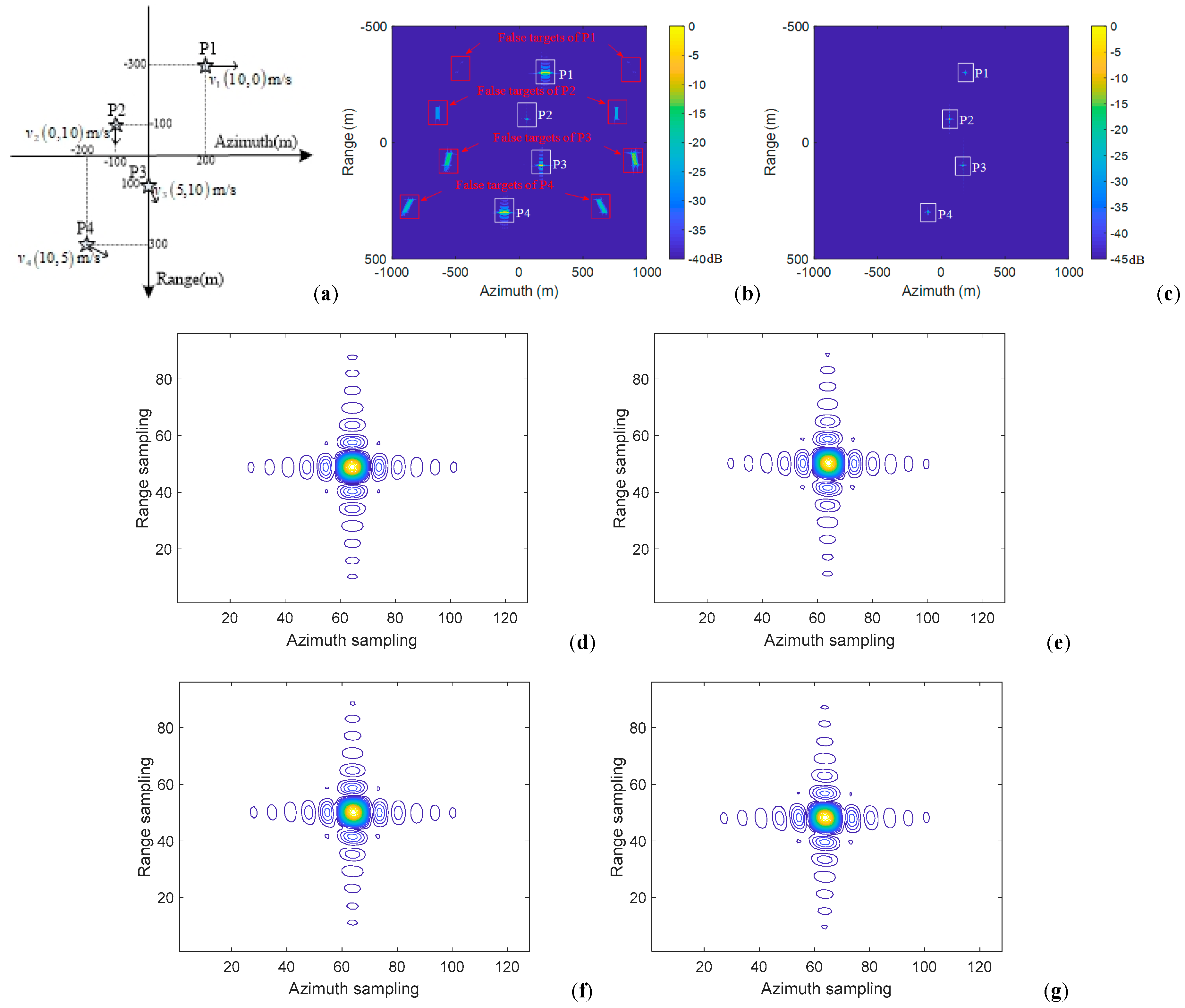 Azimuth Multichannel Reconstruction for Moving Targets in ...