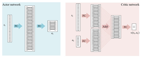 RL-AKF: An Adaptive Kalman Filter Navigation Algorithm Based on ...