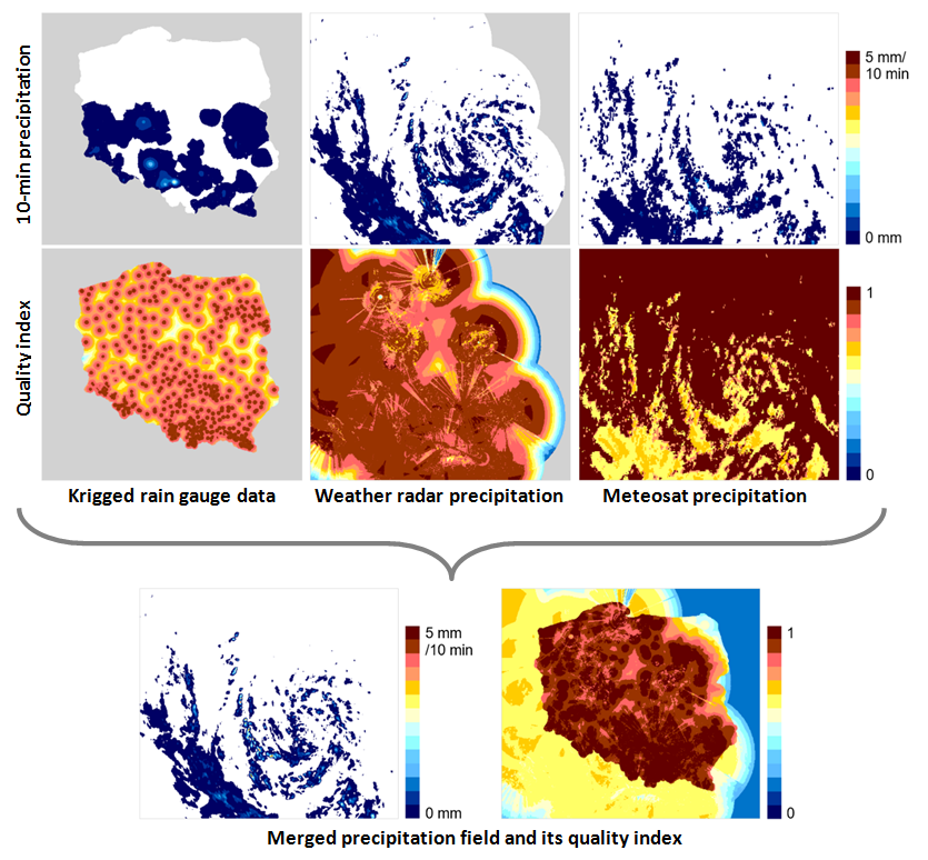 Remote Sensing | Free Full-Text | Quality-Based Combination of Multi ...