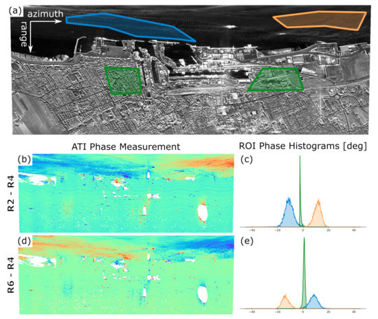 The High-Resolution Digital-Beamforming Airborne SAR System DBFSAR