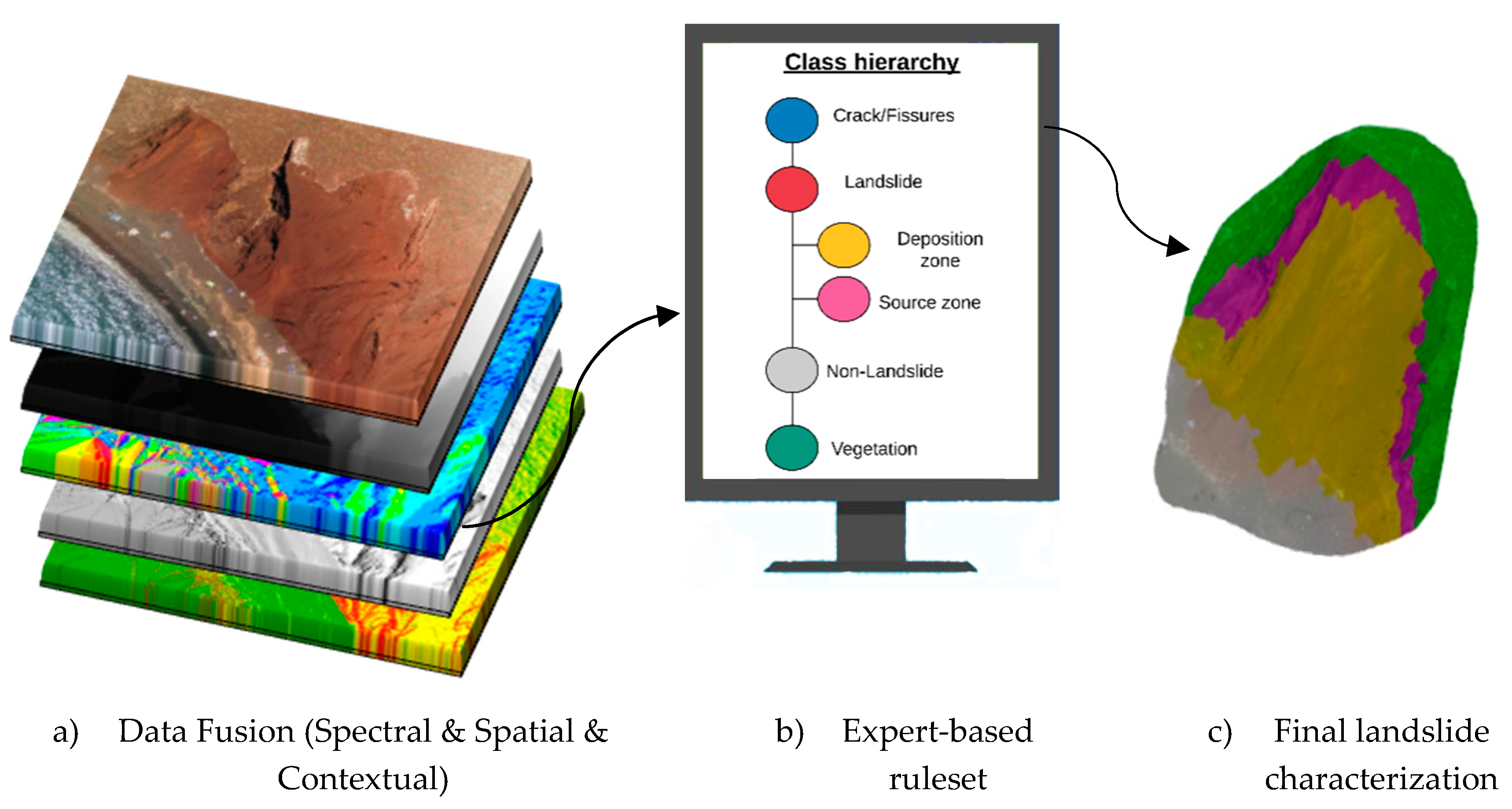 Object-Based Analysis Using Unmanned Aerial Vehicles (UAVs) for Site ...