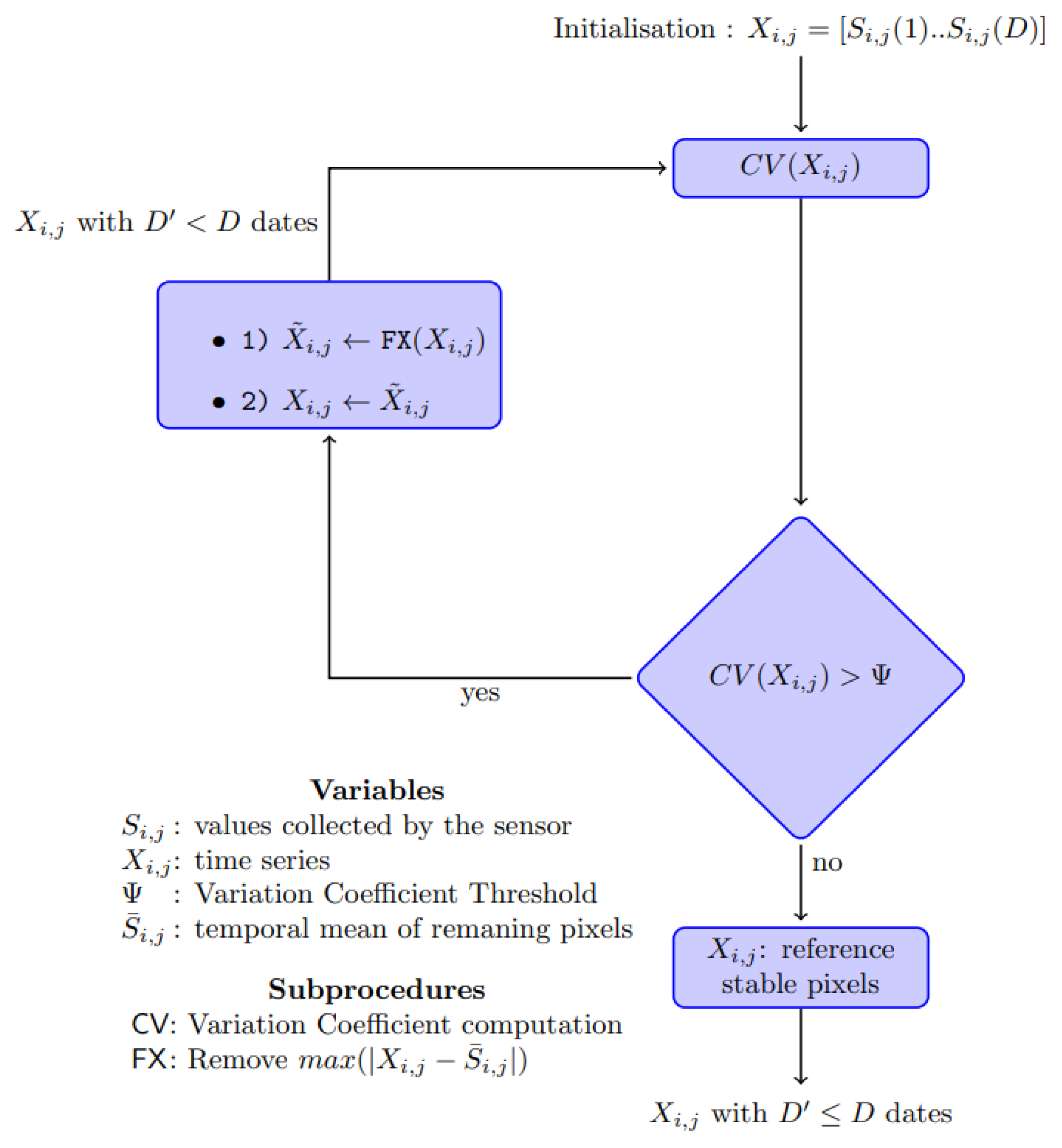 Detecting Ephemeral Objects in SAR Time-Series Using Frozen Background-Based Change Detection