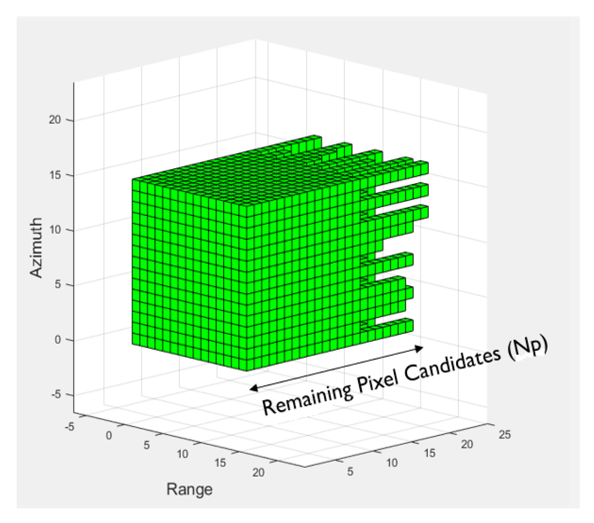 Detecting Ephemeral Objects in SAR Time-Series Using Frozen Background-Based Change Detection