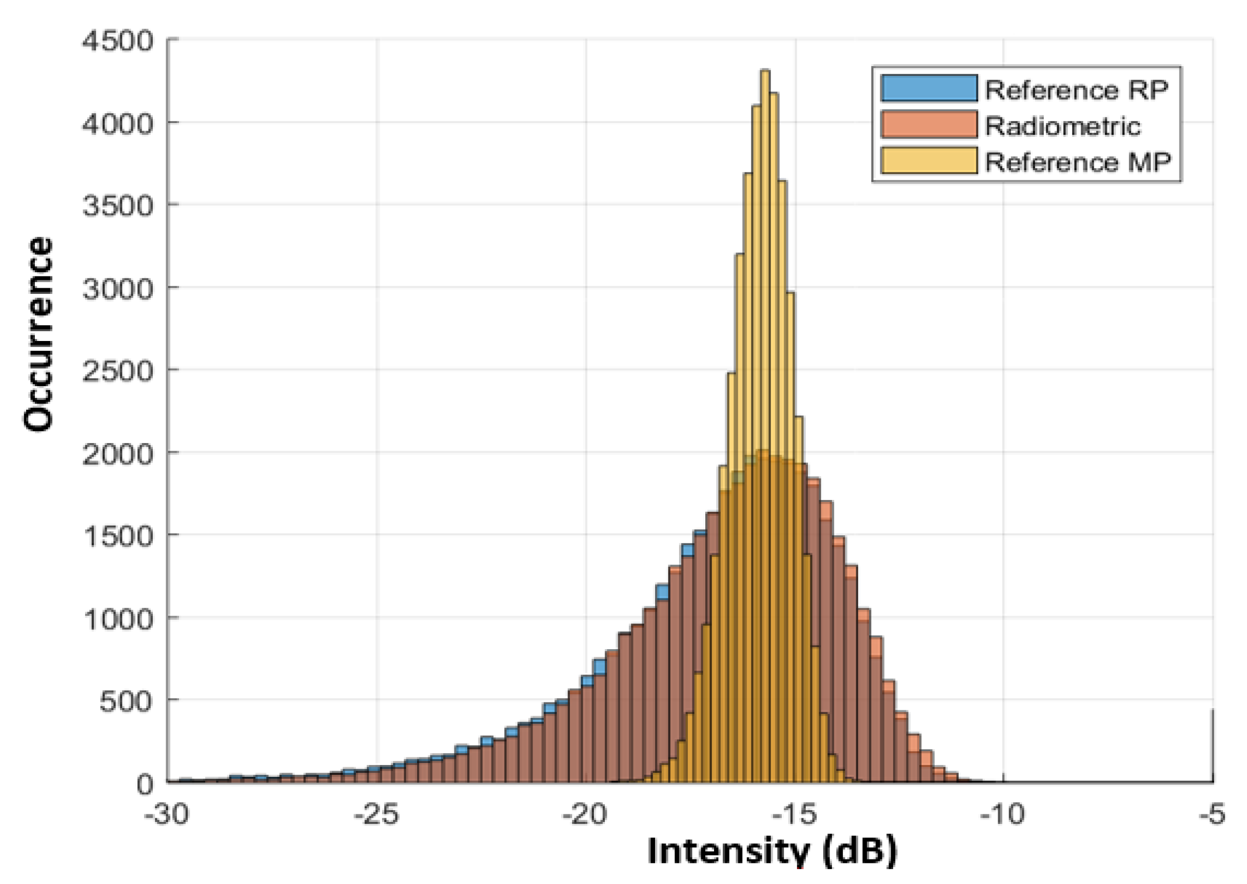 Detecting Ephemeral Objects in SAR Time-Series Using Frozen Background-Based Change Detection