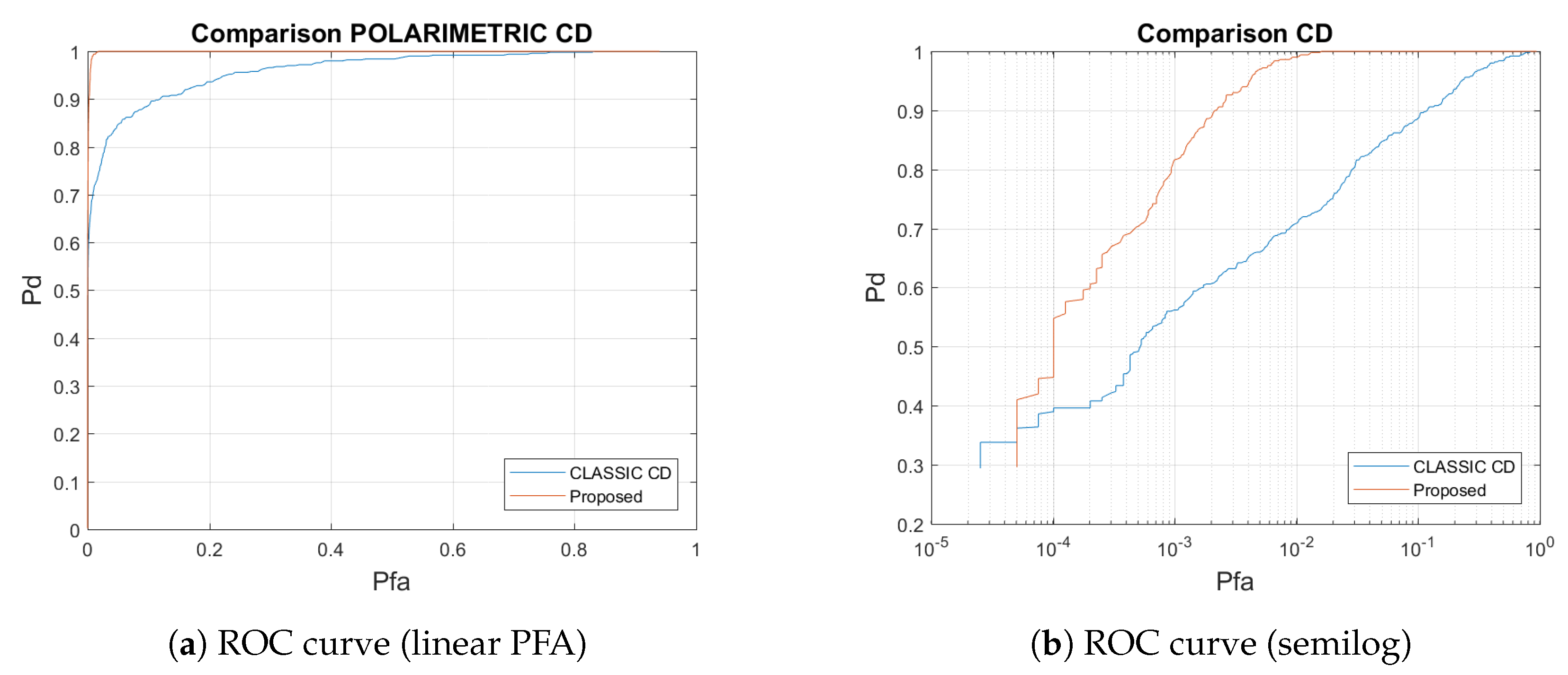 Detecting Ephemeral Objects in SAR Time-Series Using Frozen Background-Based Change Detection