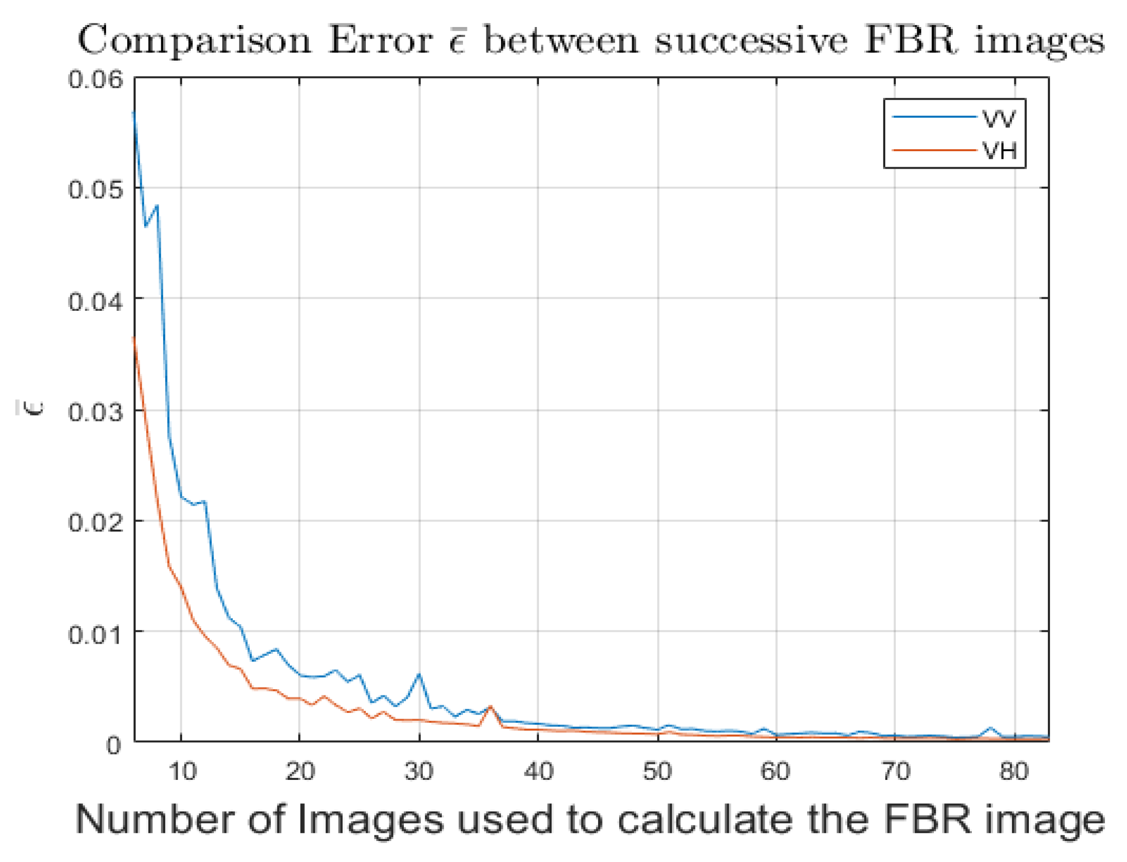Detecting Ephemeral Objects in SAR Time-Series Using Frozen Background-Based Change Detection