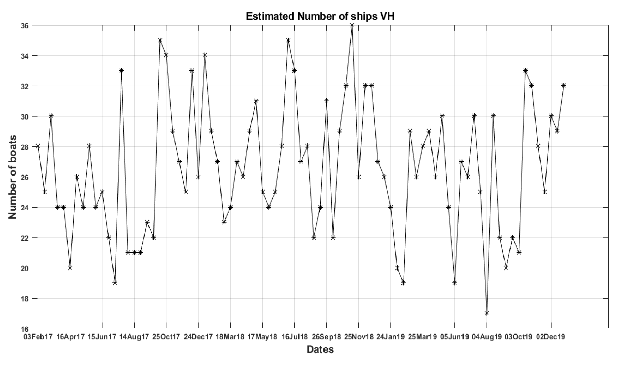 Detecting Ephemeral Objects in SAR Time-Series Using Frozen Background-Based Change Detection