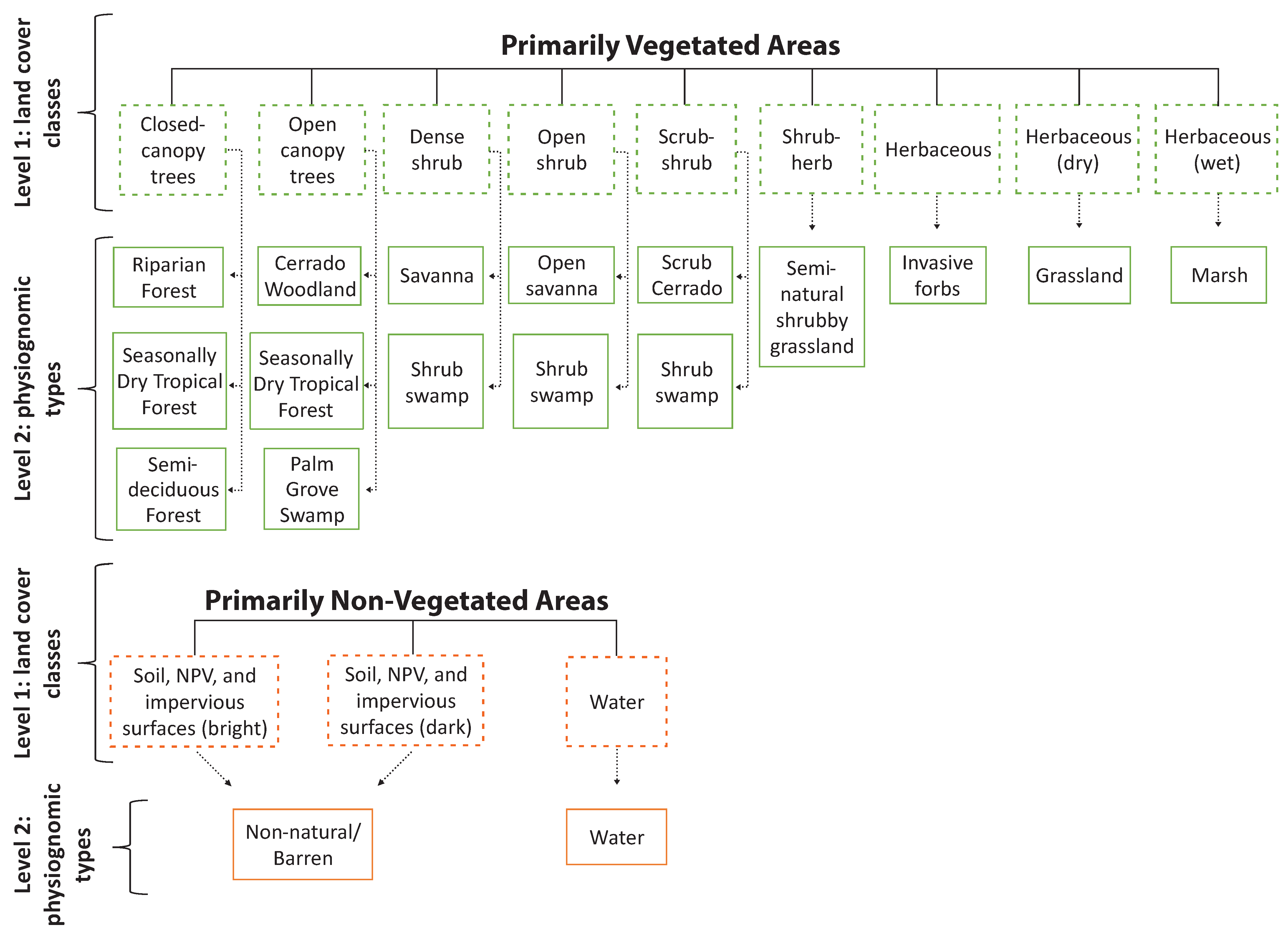 Geographic Object-Based Image Analysis Framework for Mapping Vegetation ...